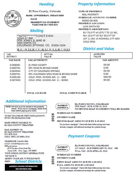 Property Tax Statement
