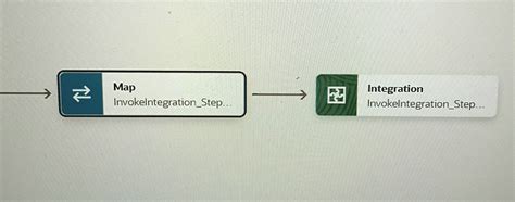 Soalicious Oic Dynamically Configuring Relative Urls For Rest Api Invocations In Oracle