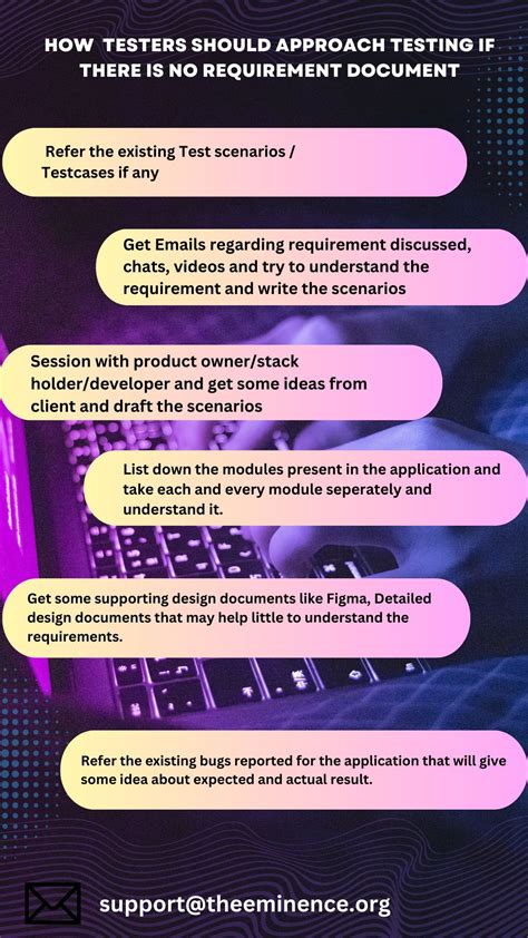 Ganthi Shanmuga On Linkedin Softwaretesting Tester Requirements Qa