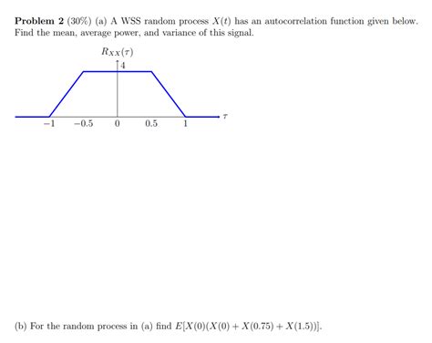 Problem A A WSS Random Process X T Has An Chegg