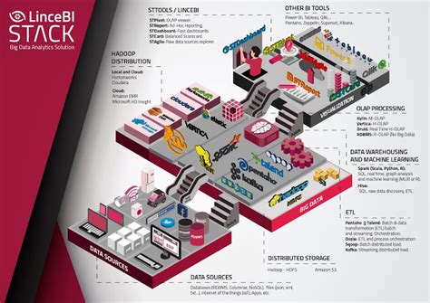 How To Create An Open Source Big Data Stack