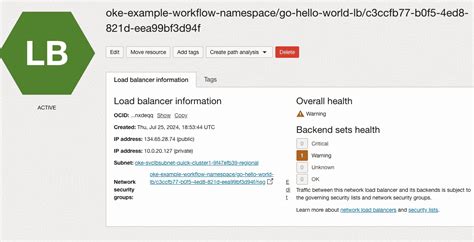 How To Automate Deployment Of Applications To Kubernetes Cluster Using Github Actions Ronilson