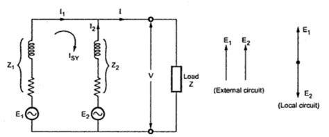 Kbreee Parallel Operation Of Two Alternators