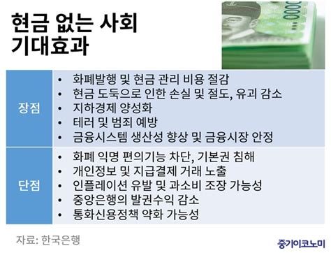 불붙은 ‘동전없는 사회 논의종착점 No현금 중기이코노미