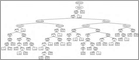 Final Tree Structure Representation For Genetic Programming Symbolic Download Scientific