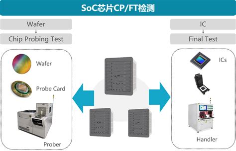 数字芯片测试系统解决方案 解决方案 深圳市辰卓科技有限公司