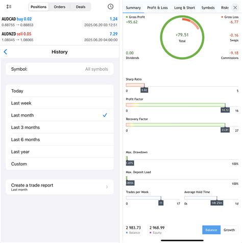 New Metatrader 5 For Iphoneipad Trading Report And Additional Indicators Swing Trading