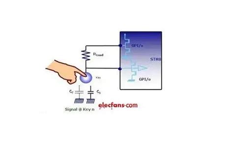 Capacitive Touch Screen Classification LCD Monitor Manufacturer Custom OEM ODM LCD Screen