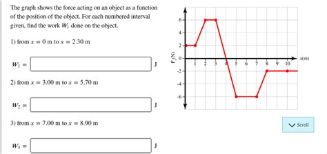 Solved The Graph Shows The Force Acting On An Object As A Chegg
