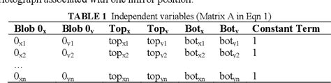 Table 1 From Use Of Mems And Optical Sensors For Closed Loop Heliostat Control Semantic Scholar