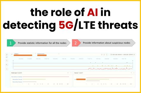 Ai 5g Telecom Cybersecurity Threatdetection Dmitry Kurbatov