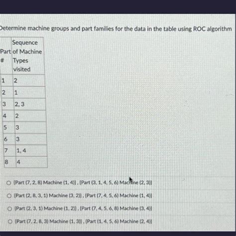 Solved Determine Machine Groups And Part Families For The