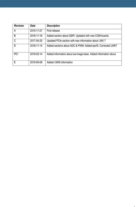 Imx Dev Kits Interface Testing By Embedded Artists Datasheet Digikey