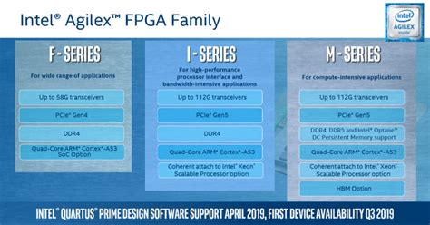 Intel Agilex SoC FPGA Features Four Arm Cortex A Cores CNX Software