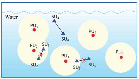 Link Connectivity And Coverage Of Underwater Cognitive Acoustic