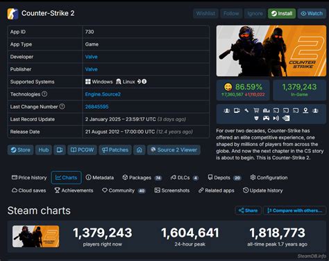 How Many People Play CS In CS Live Player Count And Stats