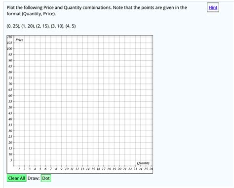 Solved Hint Plot The Following Price And Quantity Chegg Com