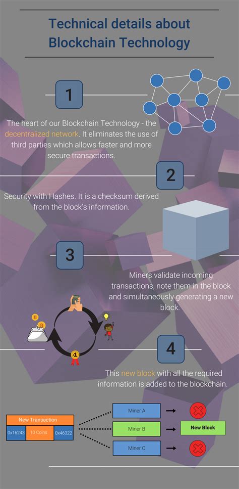 Blockchain Technology Simply Explained Best Blockchain Guide Blockchain Technology