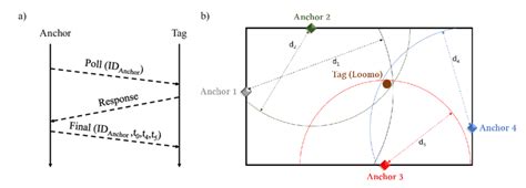 Position Estimation Of The Reference Localization System Applying Download Scientific Diagram