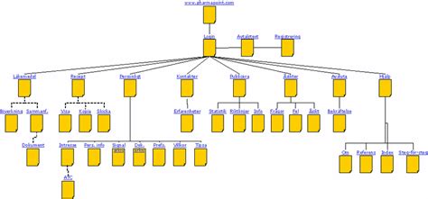 Example Of A Navigation Structure Download Scientific Diagram Example Of A Navigation Structure Download Scientific Diagram