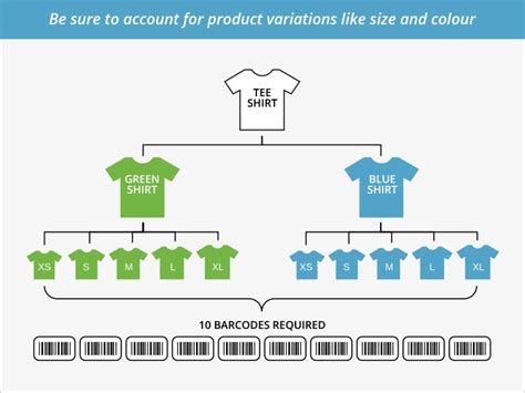 Easily Purchase UPC Codes For Amazon Quick And Cheap Startupbros