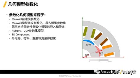 技术分享 Ansys 电机设计解决方案 新科益系统与咨询（上海）有限公司 官网