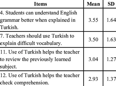 Academic Functional Categories Download Scientific Diagram