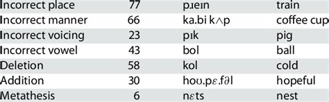 error codes and examples error code instances example error example