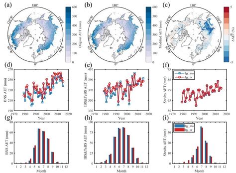 Comparison Of Actual Evapotranspiration Simulations Between Scenarios 397 Download Scientific