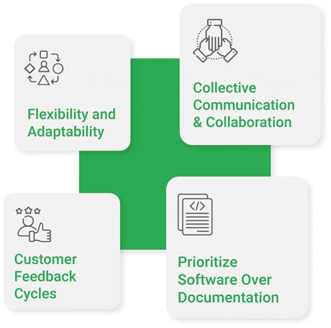 Optimizing Test Automation To Accelerate Agile Development Cycles