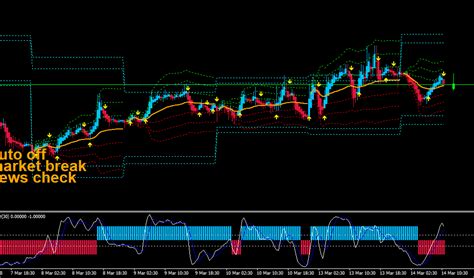 Xmaster Formula Mt4 Indicator 2020