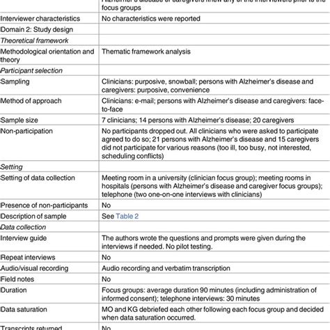 Coreq 32 Checklist Domain 1 Research Team And Reflexivity Download