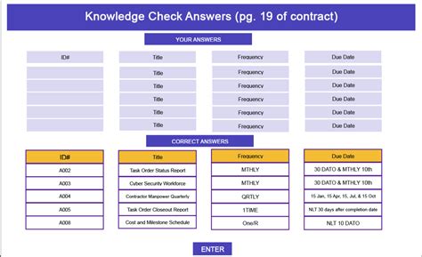 Adv Act And Text Entry Box Adobe Product Community 14916139