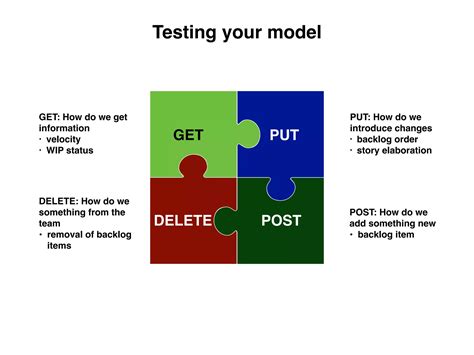 Agile2016 Design Your Agile Organization Using Soa Service Oriented