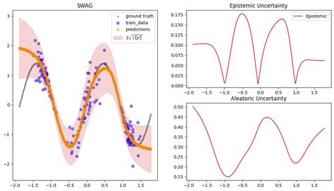 Stochastic Weight Averaging Gaussian Swag — Lightning Uq Box