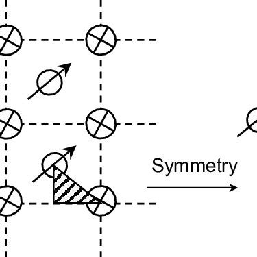 Illustration Of The Injection Pattern Based Model Download Scientific Diagram