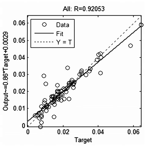 The Variation Of Mean Squared Error MSE Download Scientific Diagram