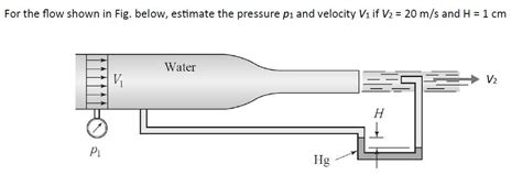 For The Flow Shown In Fig Below Estimate The Chegg