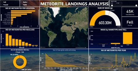 Dataanalytics Powerbi Datavisualization Analytics Knowiclub Svce… Abhijeet Dutta