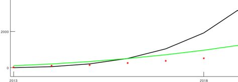 Jsdewes Analysis Of Residential Rooftop Photovoltaic Diffusion In India Through A Bass Model