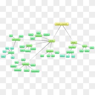 Spider Maps Basic Concept Graphic Organizer HD Png Download 1080x846 1399991 PinPng