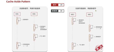 黑马点评：商户查询缓存【学习笔记】黑马点评商户类型缓存 Csdn博客