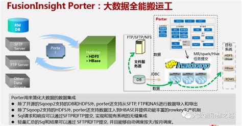 华为大数据解决方案 文末附ppt下载华为《大数据技术》课程pptzip 下载不了 Csdn博客