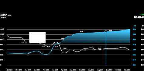 Mr Snark Cryptocurrency Analytic Software Multiqos