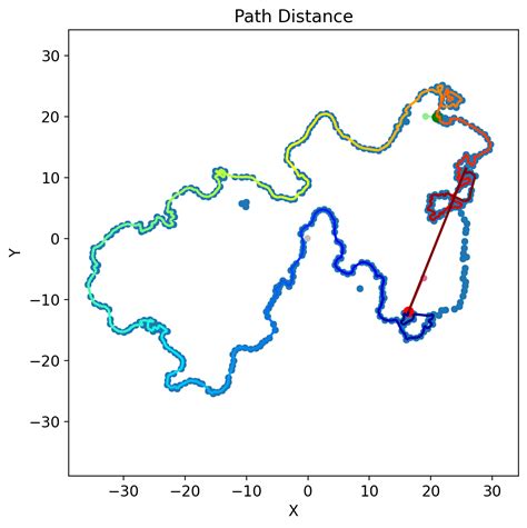 Python Calculating Paths Around Complicated Shape Stack Overflow
