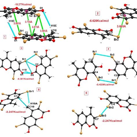 Intermolecular Interaction Pairs Motif 1 5 Exist In M 1 Download