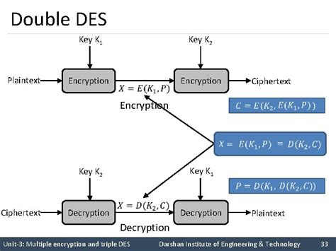 Unit3 Multiple Encryption And Triple Des Prof R