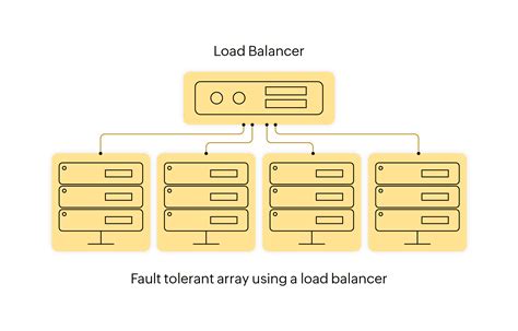 7 Tips To Improve Network Resilience Manageengine Opmanager