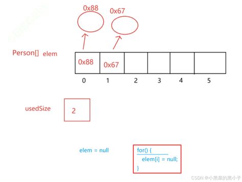 【数据结构】arraylist与顺序表 —— 有码有图有真相arraylist对应顺序表 Csdn博客