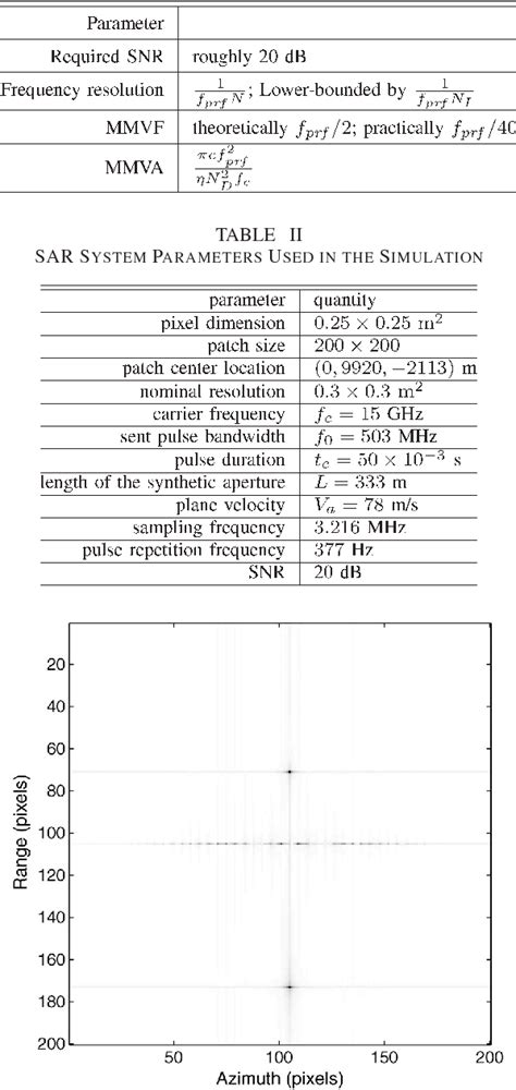 Table Ii From Sar Based Vibration Estimation Using The Discrete